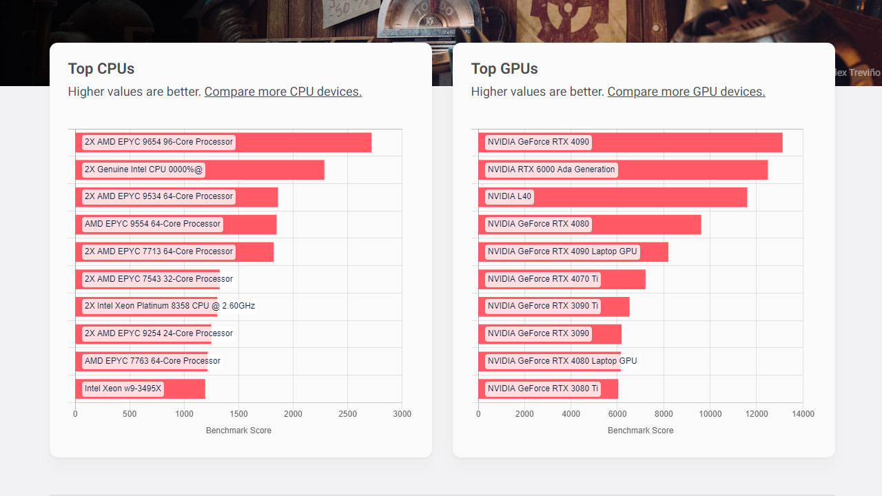 GPU를 사용한 Blender 렌더링 - Cycles, Eevee 및 기타 렌더러 - 3Drenderfarms